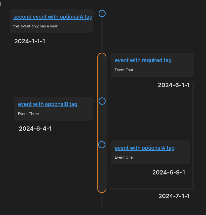 Optional vs. Required Tags | Timelines (Revamped)
