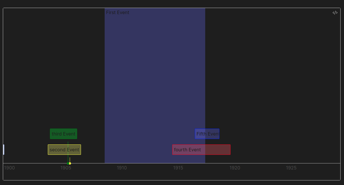 Overview | Timelines (Revamped)