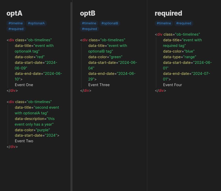 Optional vs. Required Tags | Timelines (Revamped)